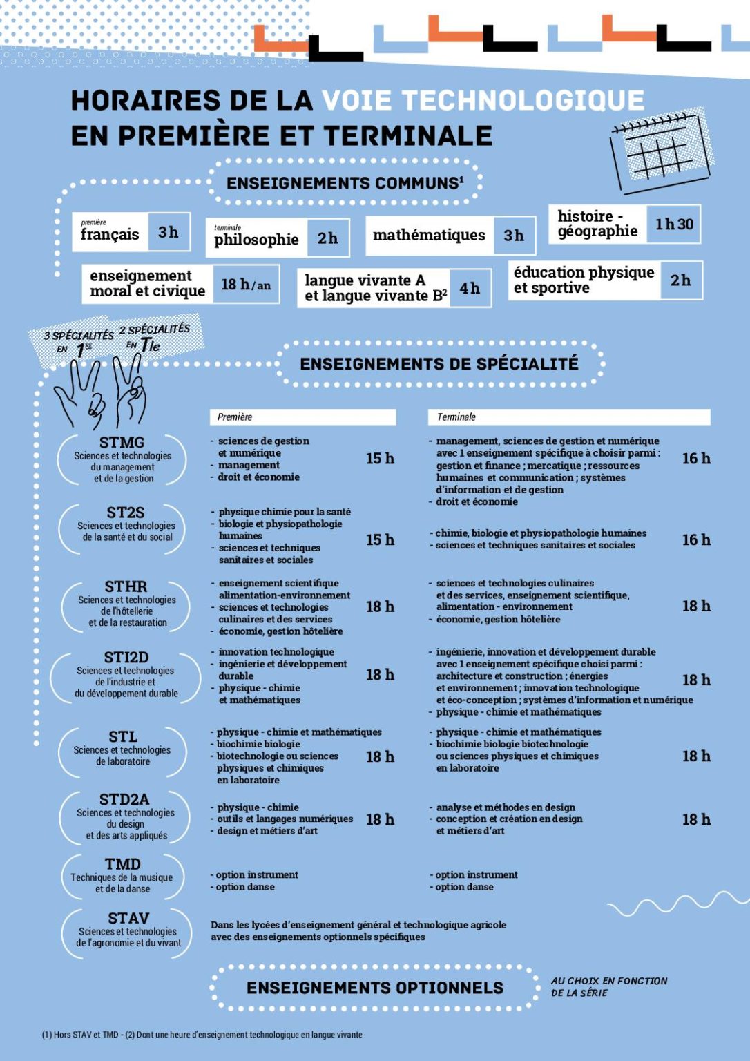 Tronc commun - Lycée Charles le Chauve