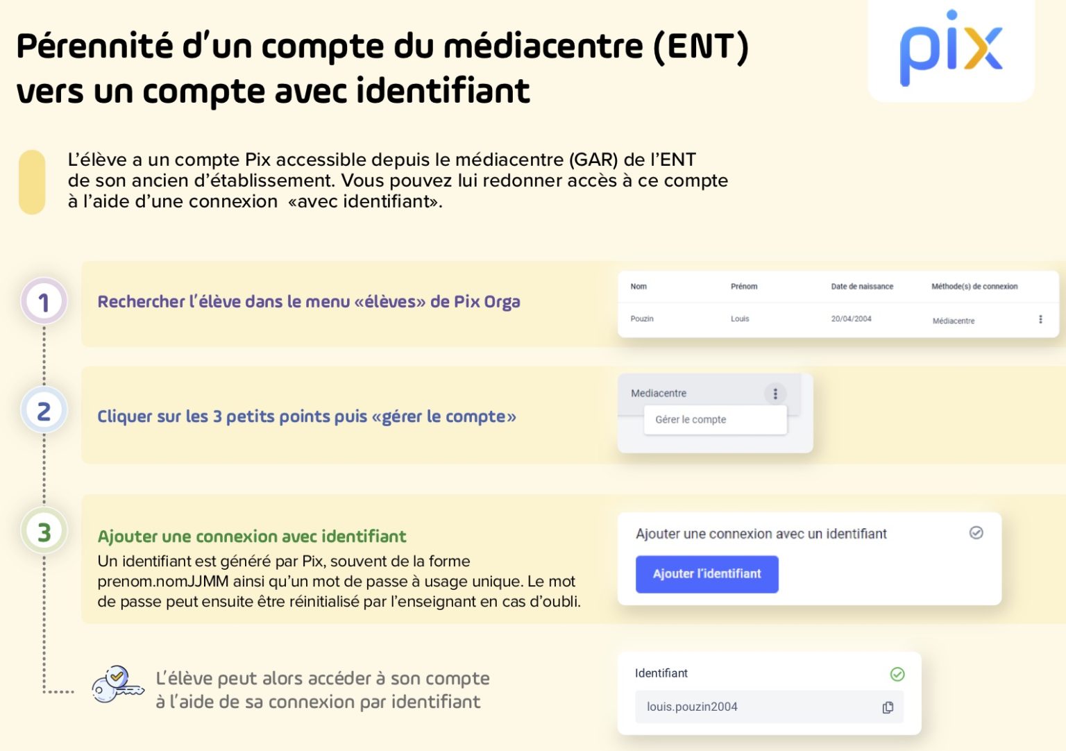 PIX - Lycée Charles le Chauve